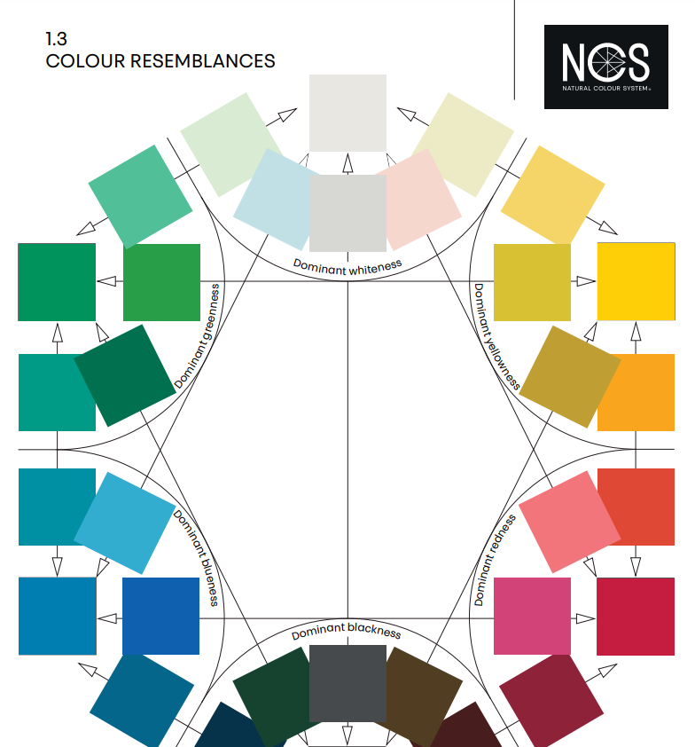 1. Colour theory (øvelse 1.3)